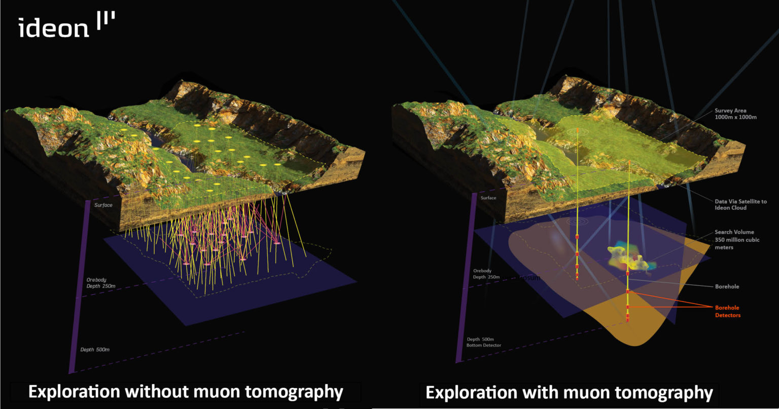 Ideon and Orano Deploy World’s First Borehole Muon Tomography Solution ...