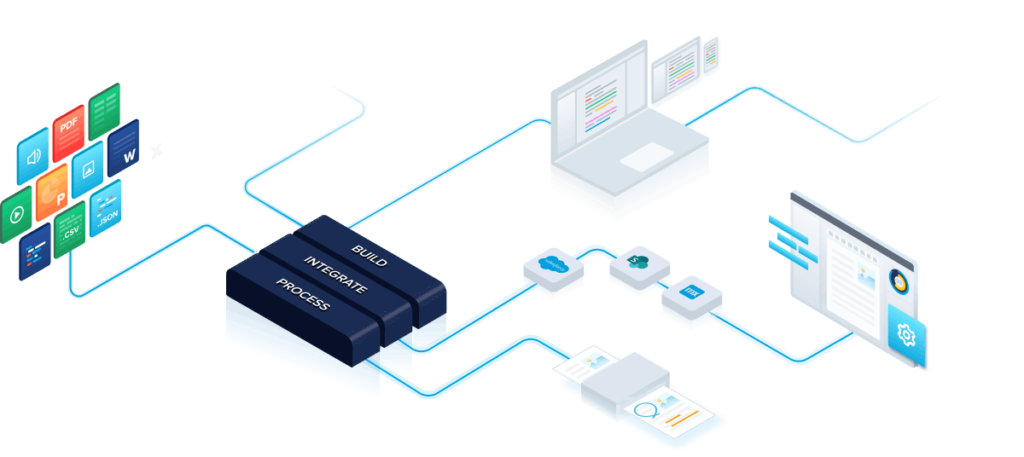 PDFTron Applies Recent Funding to Complete Sixth Acquisition Since 2019 ...