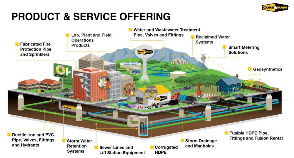 Infinitii AI Strikes National Deal with Core & Main to Deploy Smart ...